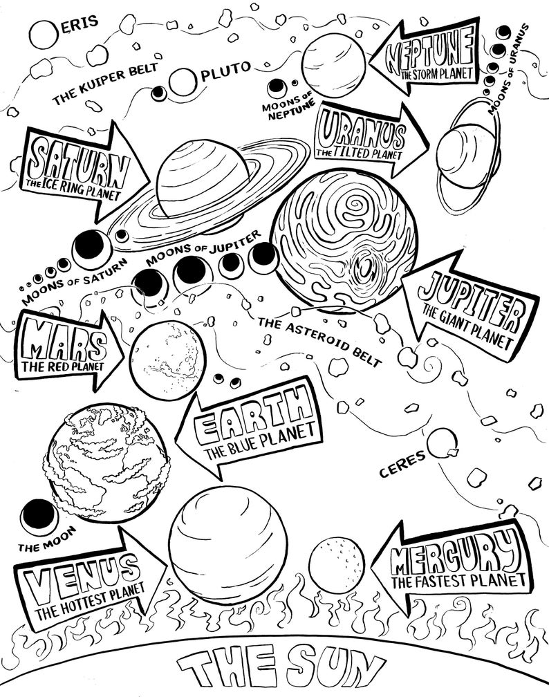 Solar System Coloring Page - Etsy
