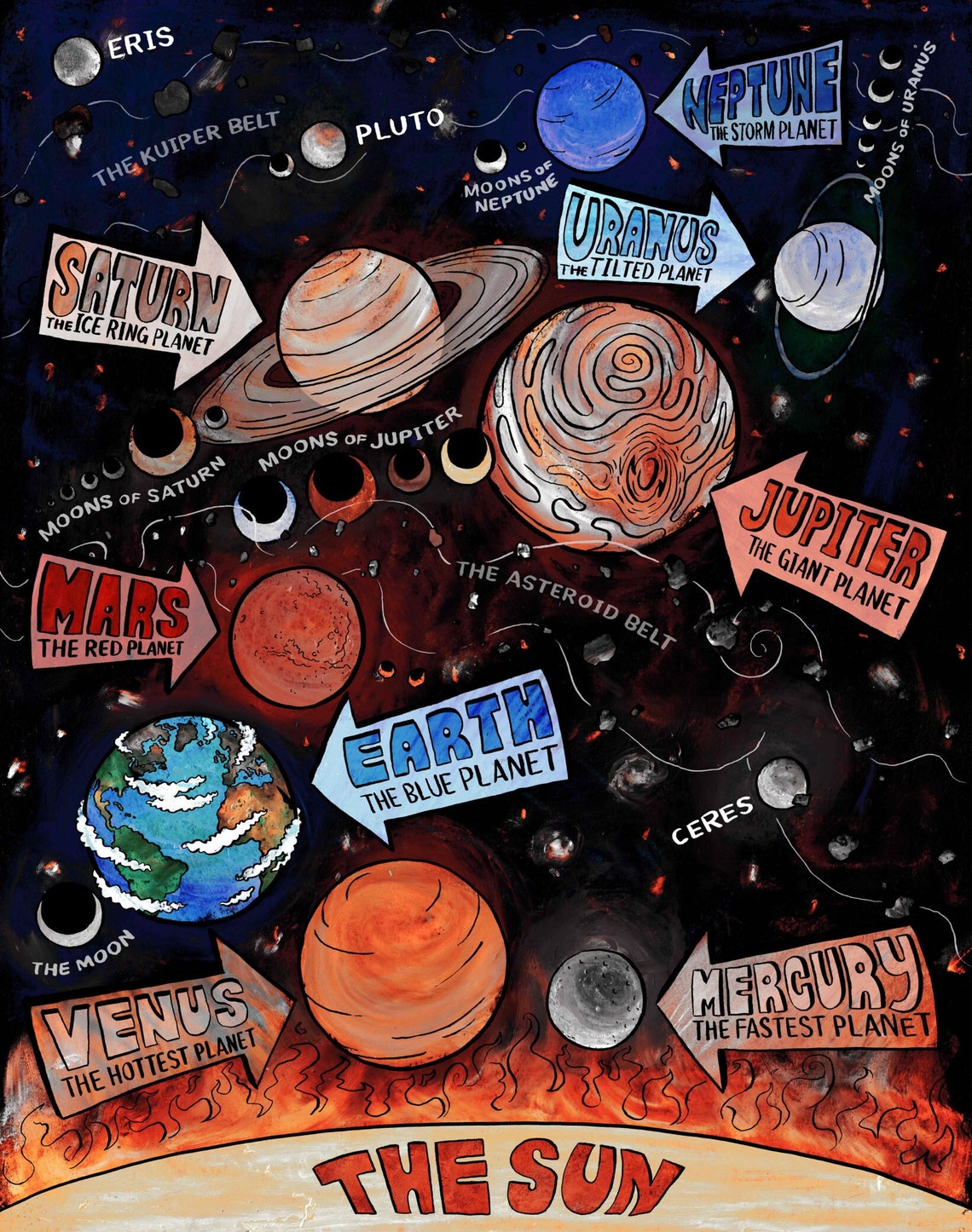Map of the Solar System - Etsy