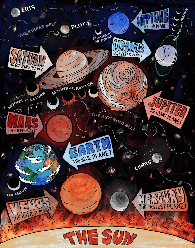 Map of the Solar System - Etsy