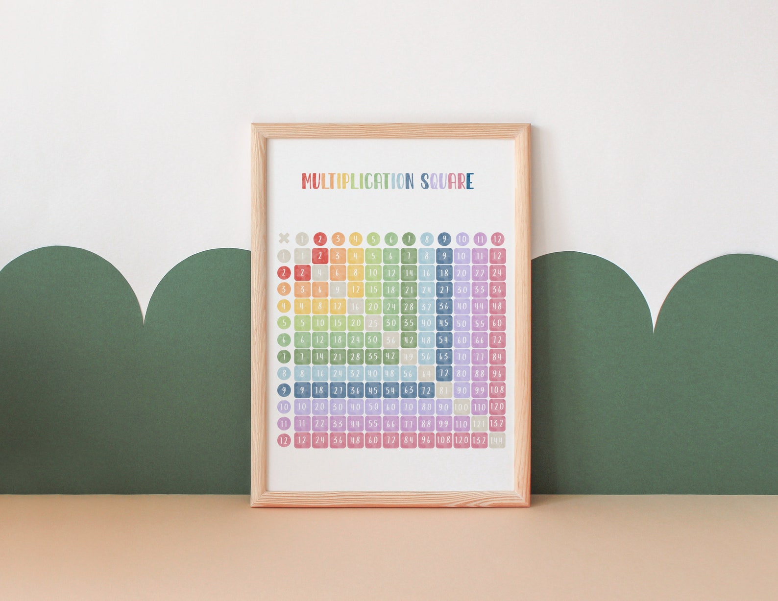 Set of 6 Educational Poster Alphabet Poster ABC Poster Preschool Math ...