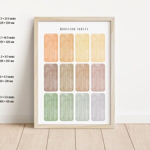 Addition Tables Poster | Educational Posters | Boho Math Classroom ...