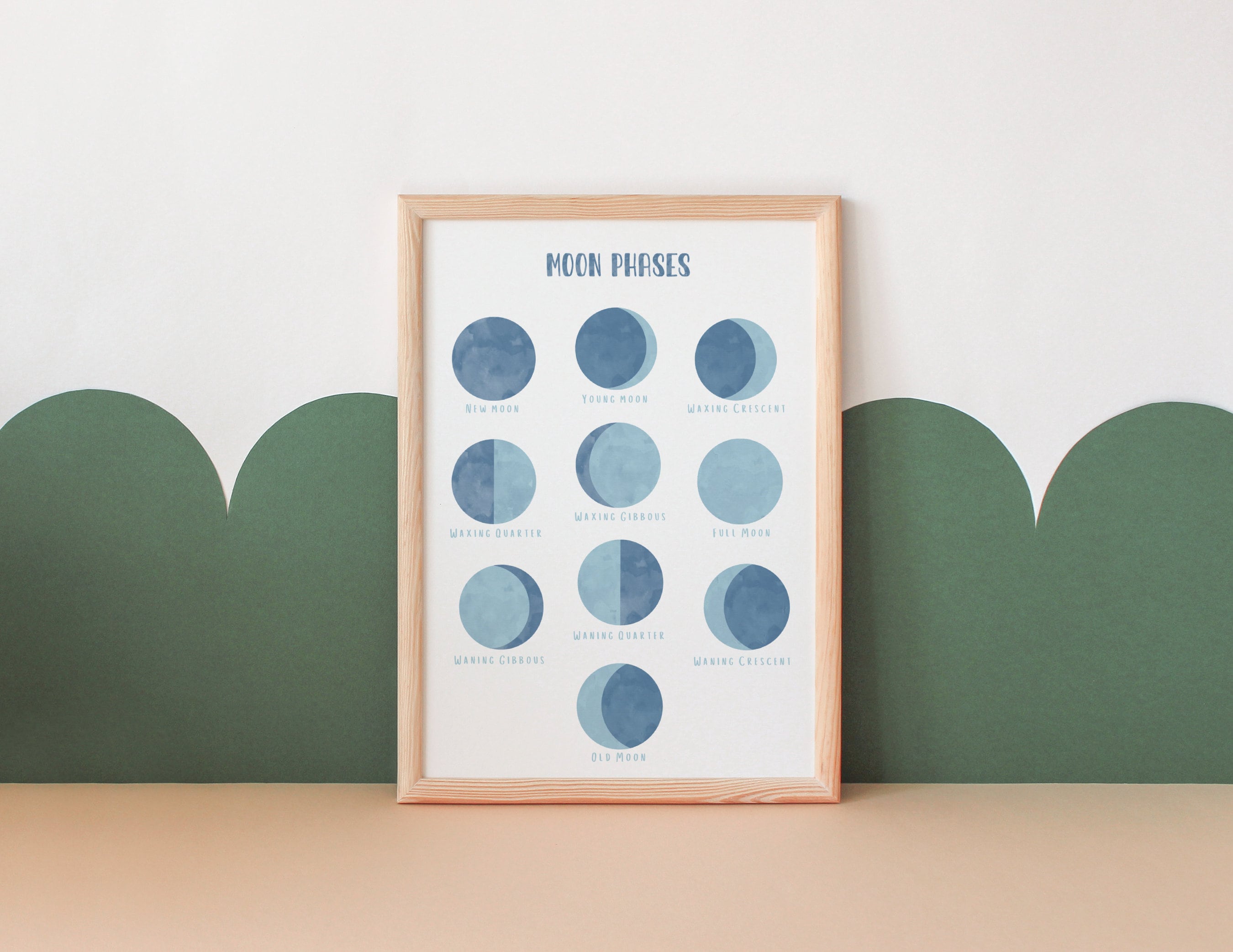 Moon Phases Poster Educational Poster Space Poster Neutral Nursery ...
