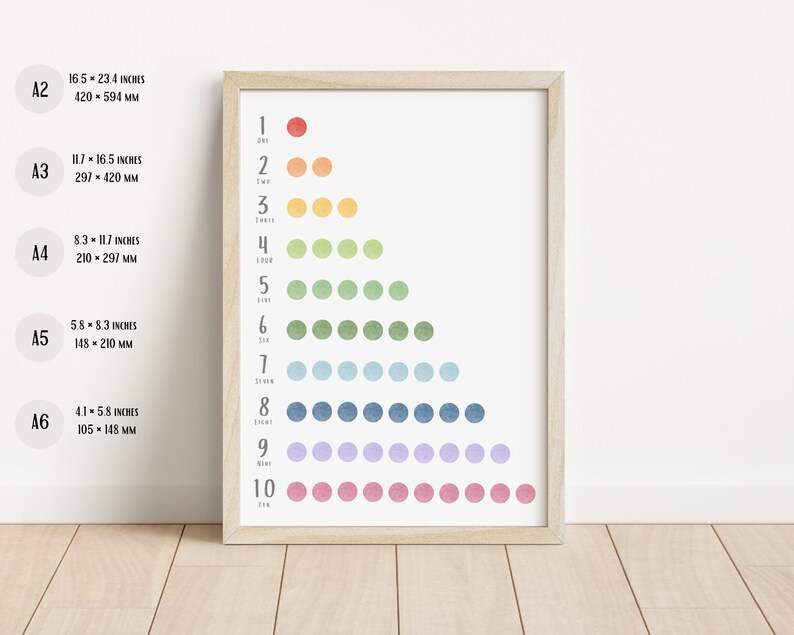 Count to 10 Math Poster | Preschool Math Poster | Math Classroom Wall ...
