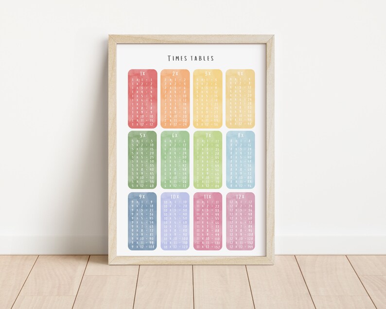 Times Tables Poster Educational Posters Math Classroom Decor Rainbow ...
