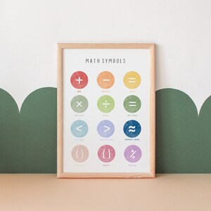 Math Poster | Educational Wall Art | Math Classroom | Montessori Poster ...
