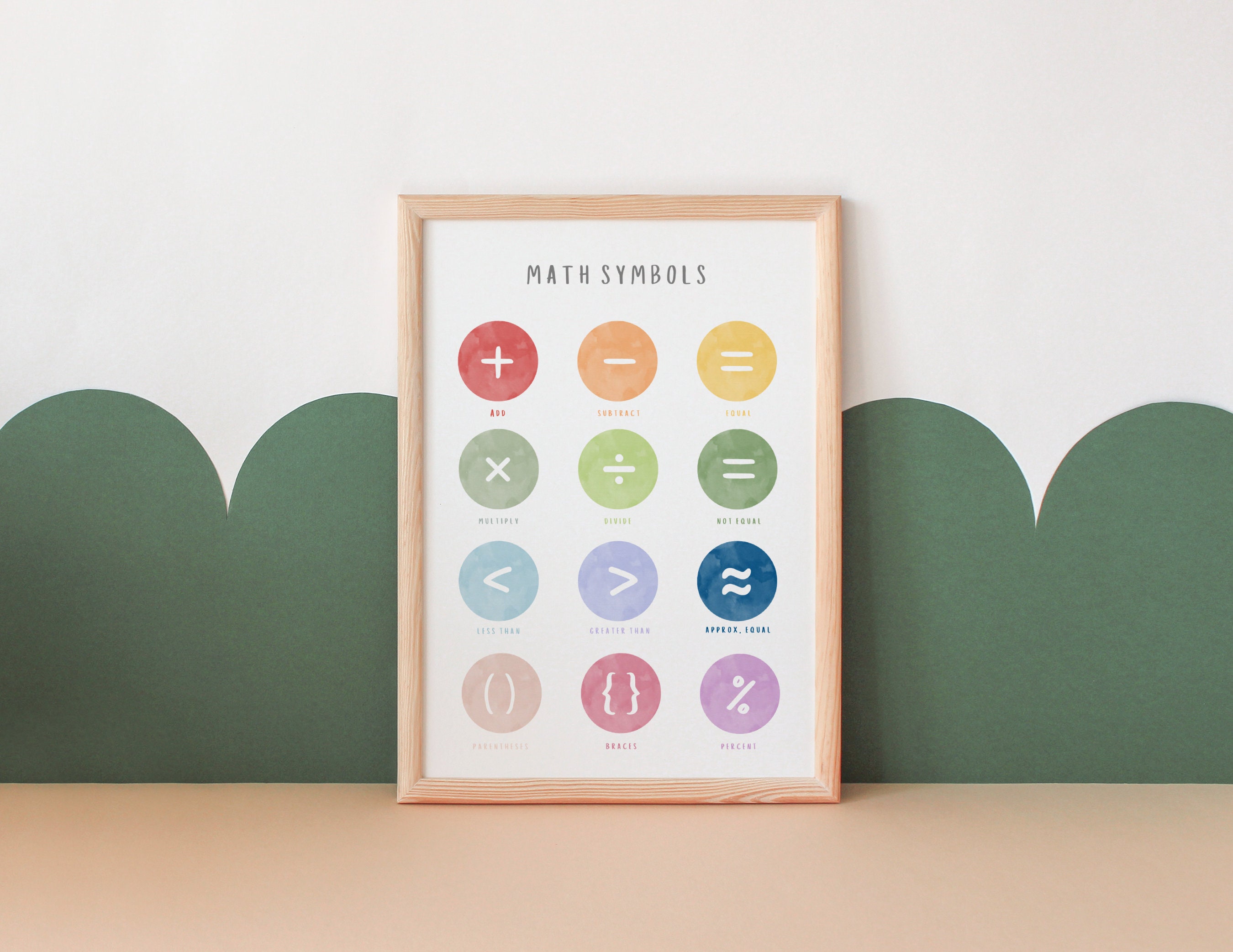 Math Poster Educational Wall Art Math Classroom Montessori Poster Kids ...