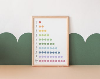 3D Shapes Poster, Learning Chart, Educational Wall Art, Montessori ...