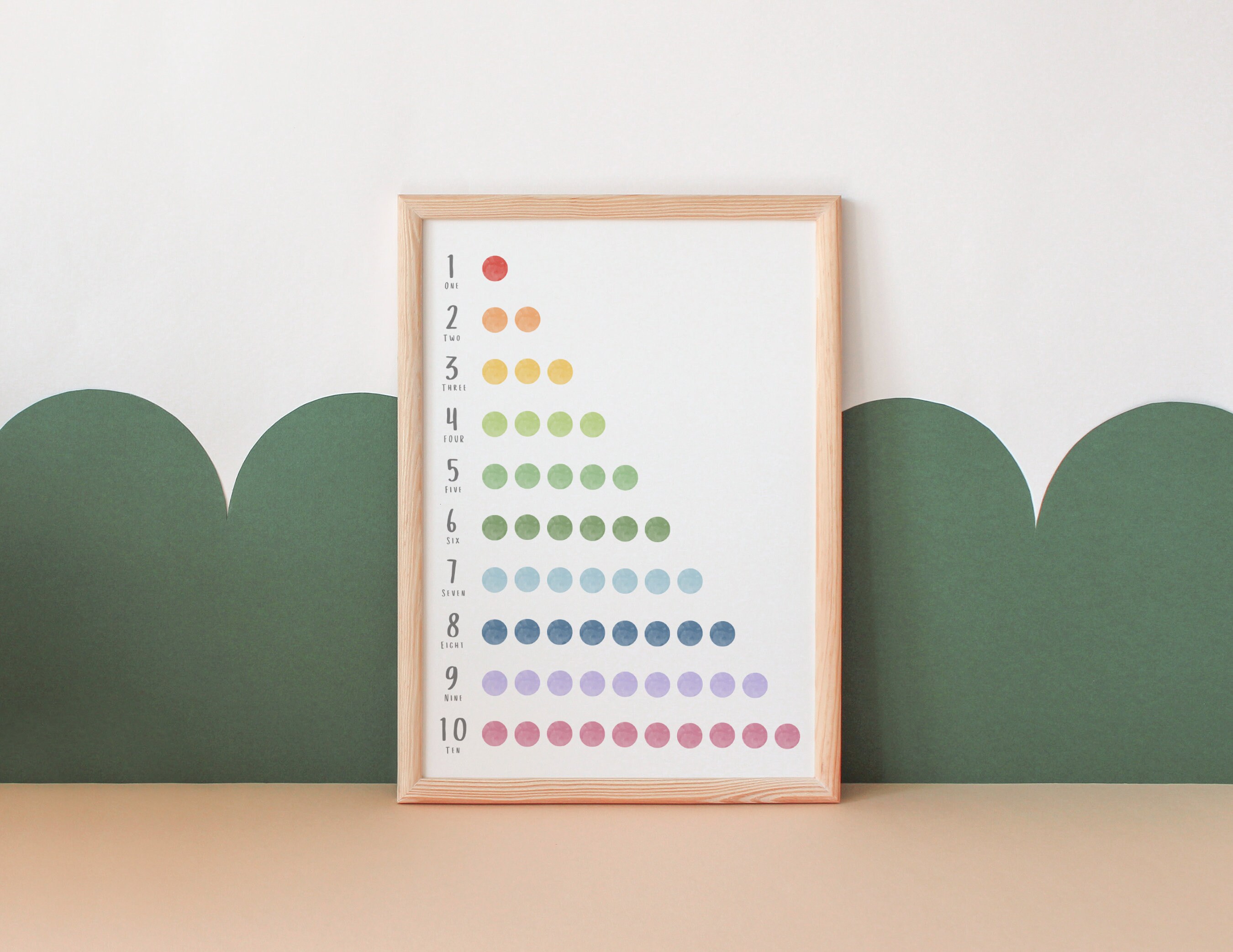 Count to 10 Math Poster | Preschool Math Poster | Math Classroom Wall ...
