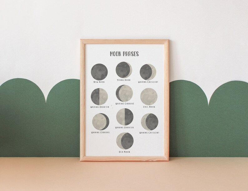 Moon Phases Poster Educational Poster Space Poster - Etsy