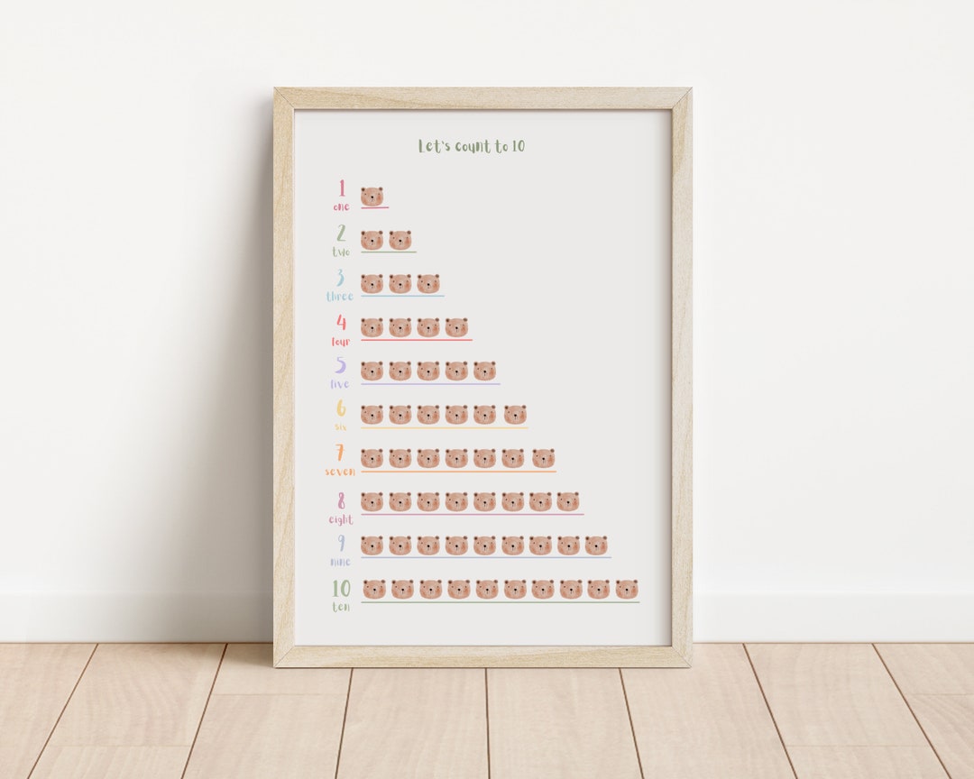 Math Poster Count to 10 Poster Educational Poster Toddler Room Decor ...