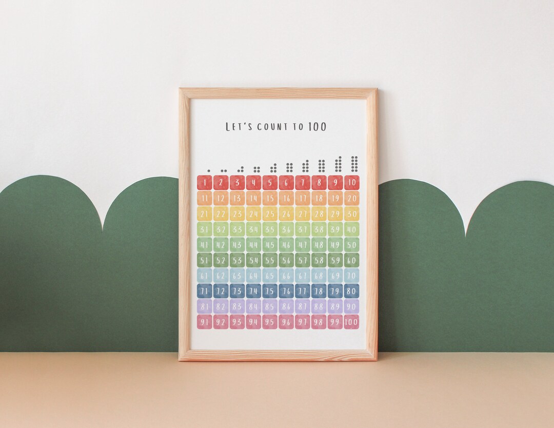 Count to 100 Math Poster | Preschool Math Poster | Math Classroom Wall ...