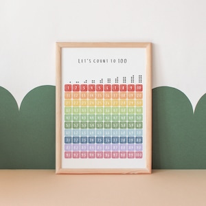 Count to 100 Math Poster | Preschool Math Poster | Math Classroom Wall ...