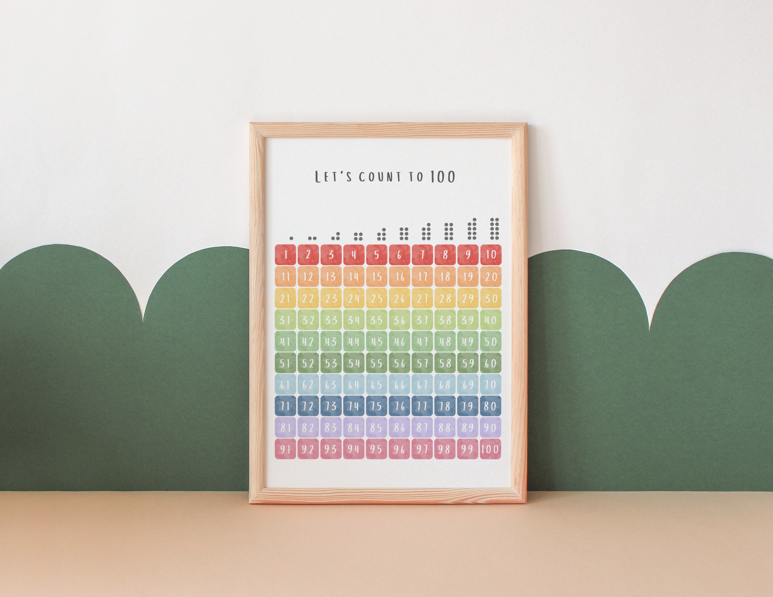 Count to 100 Math Poster Preschool Math Poster Math Classroom Wall Art ...