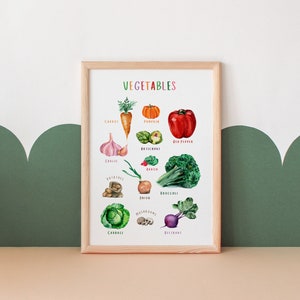 Set of 3 Educational Posters | Vegetables Poster | Fruit Poster | Farm ...