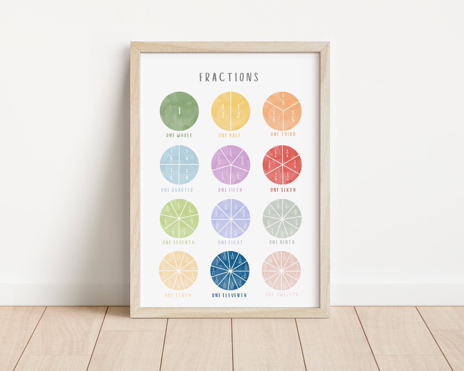 Fractions Poster | Math Poster | Educational Poster | Kids Wall Art ...