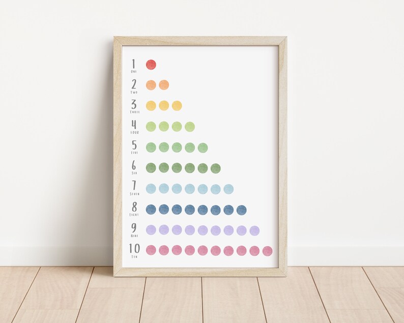 Count to 10 Math Poster | Preschool Math Poster | Math Classroom Wall ...
