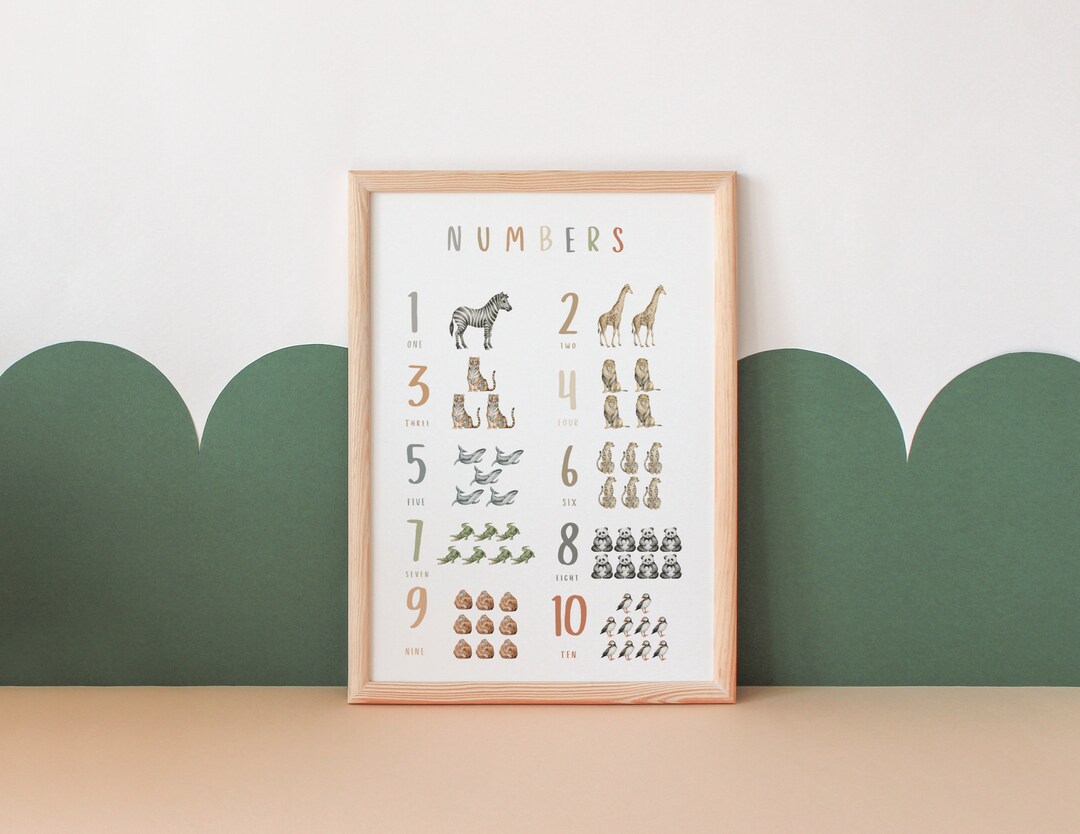Educational Poster | Math Poster | Math Classroom Decor | Numbers ...