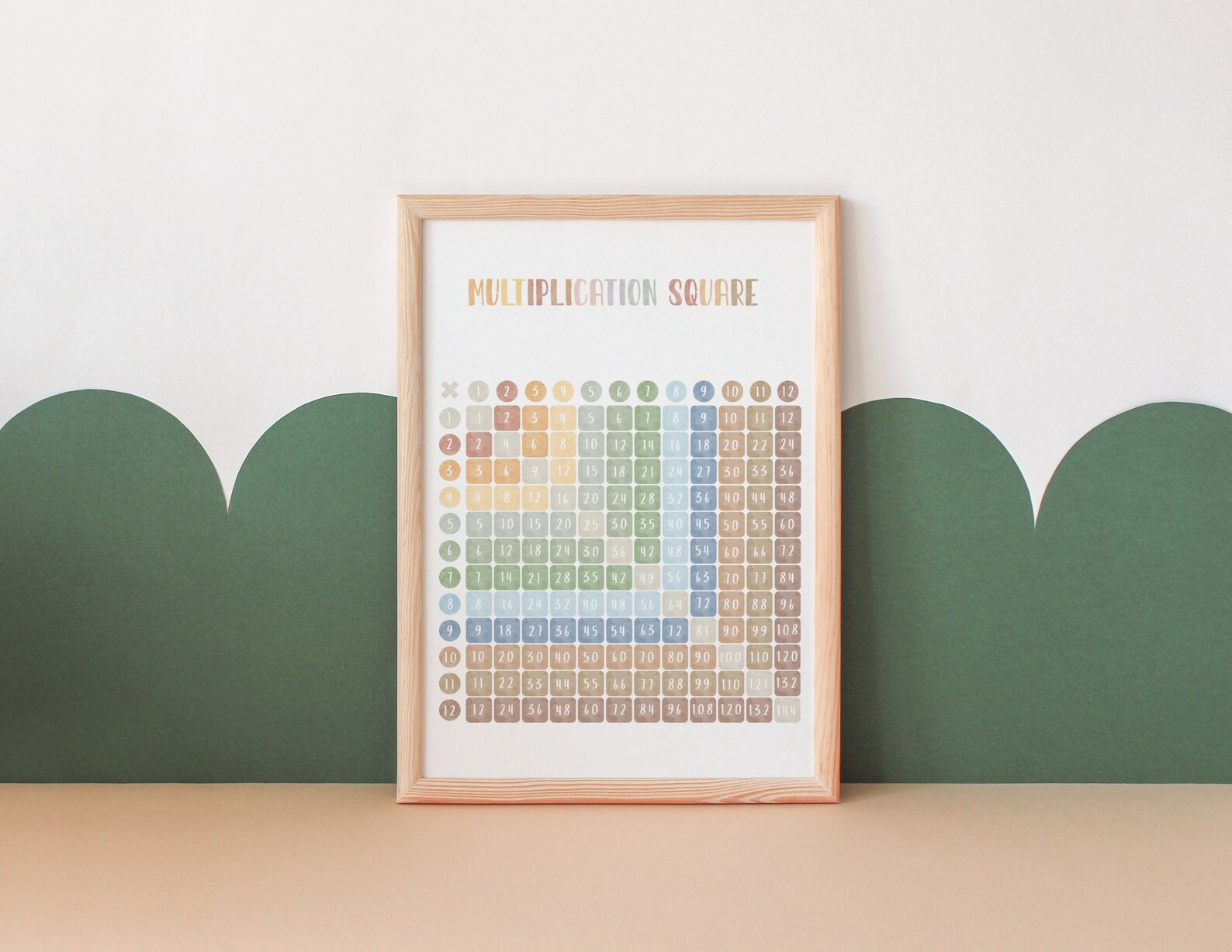 Multiplication Square Poster | Boho Math Classroom Decor | Preschool ...