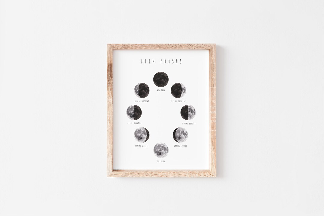 Moon Phases Poster | Space Posters | Educational Posters | Homeschool ...