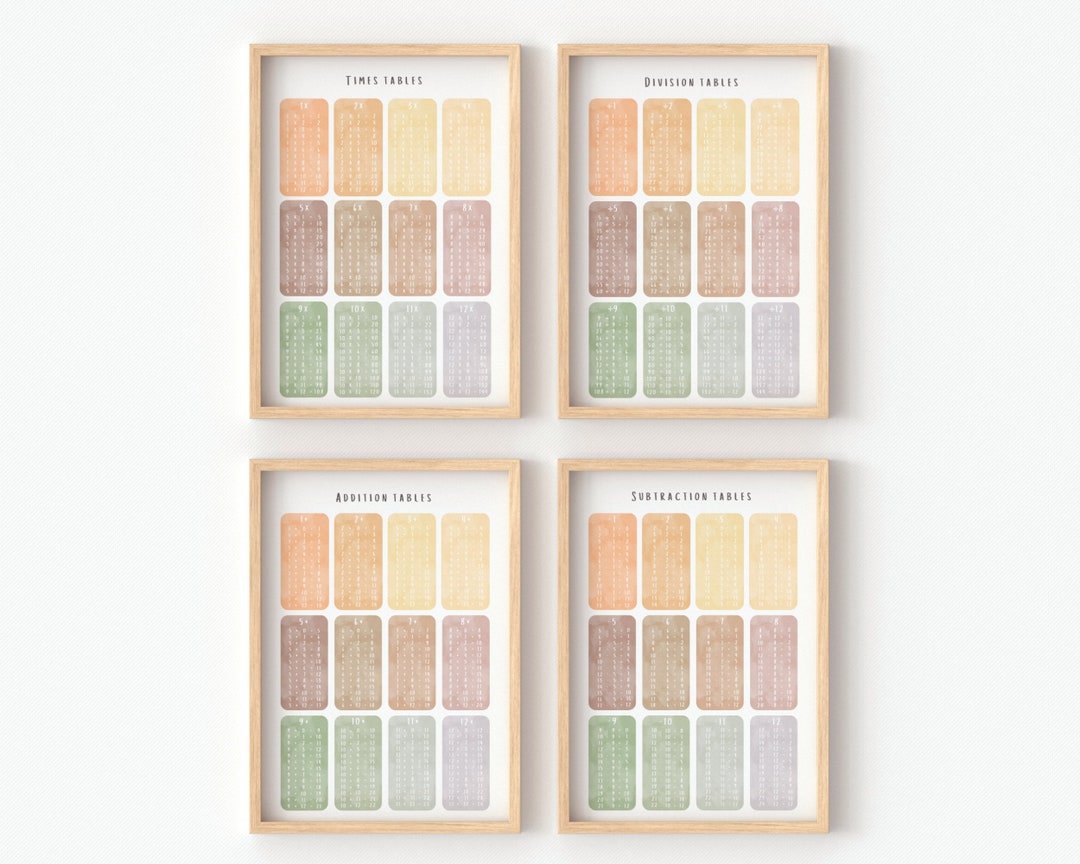 Set of 4 Educational Posters | Preschool Math | Neutral Playroom | Boho ...