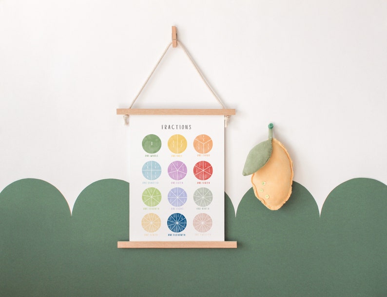 Fractions Poster | Math Poster | Educational Poster | Kids Wall Art ...