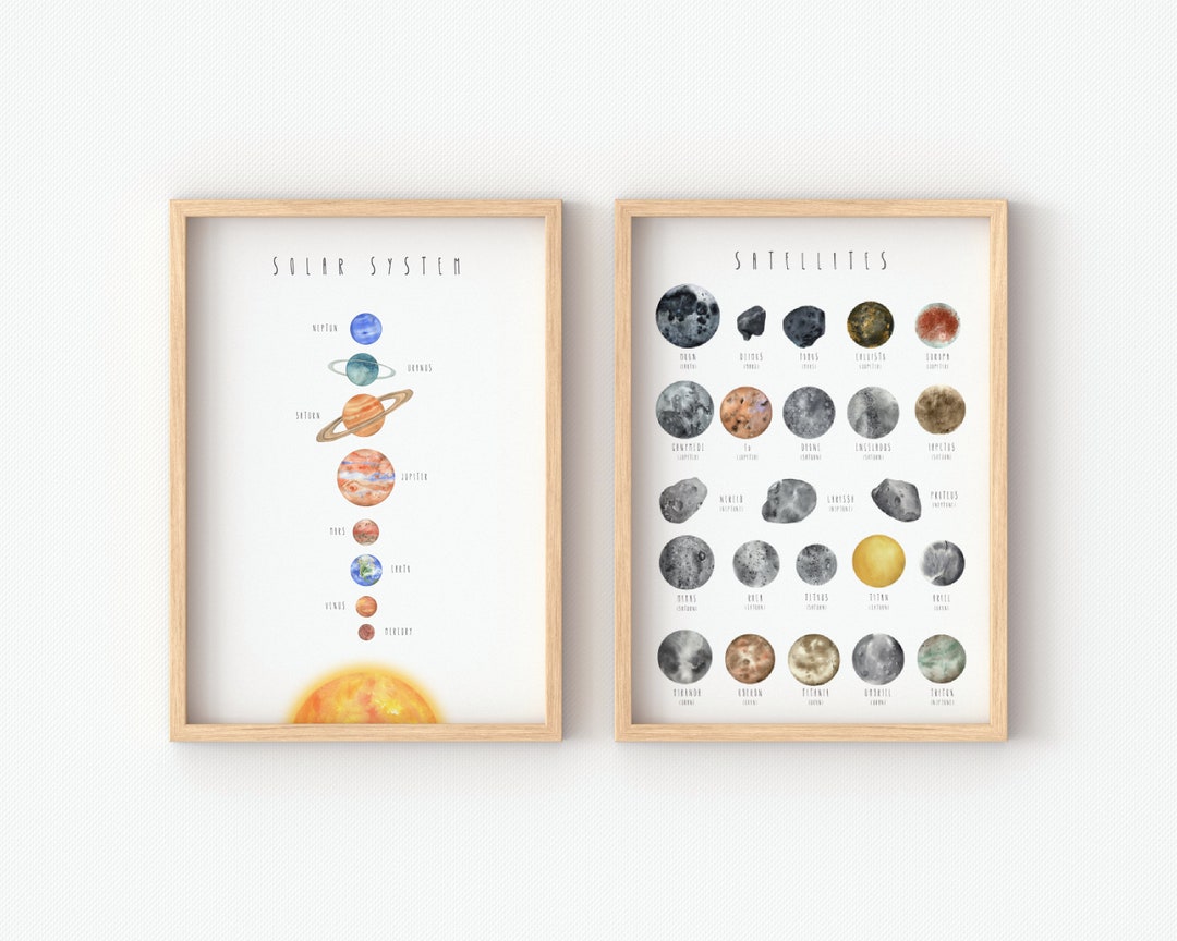 Set of 2 Educational Posters | Solar System Poster | Space Poster ...