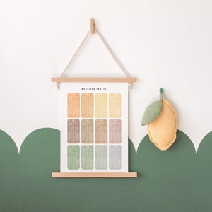 Addition Tables Poster | Educational Posters | Boho Math Classroom ...