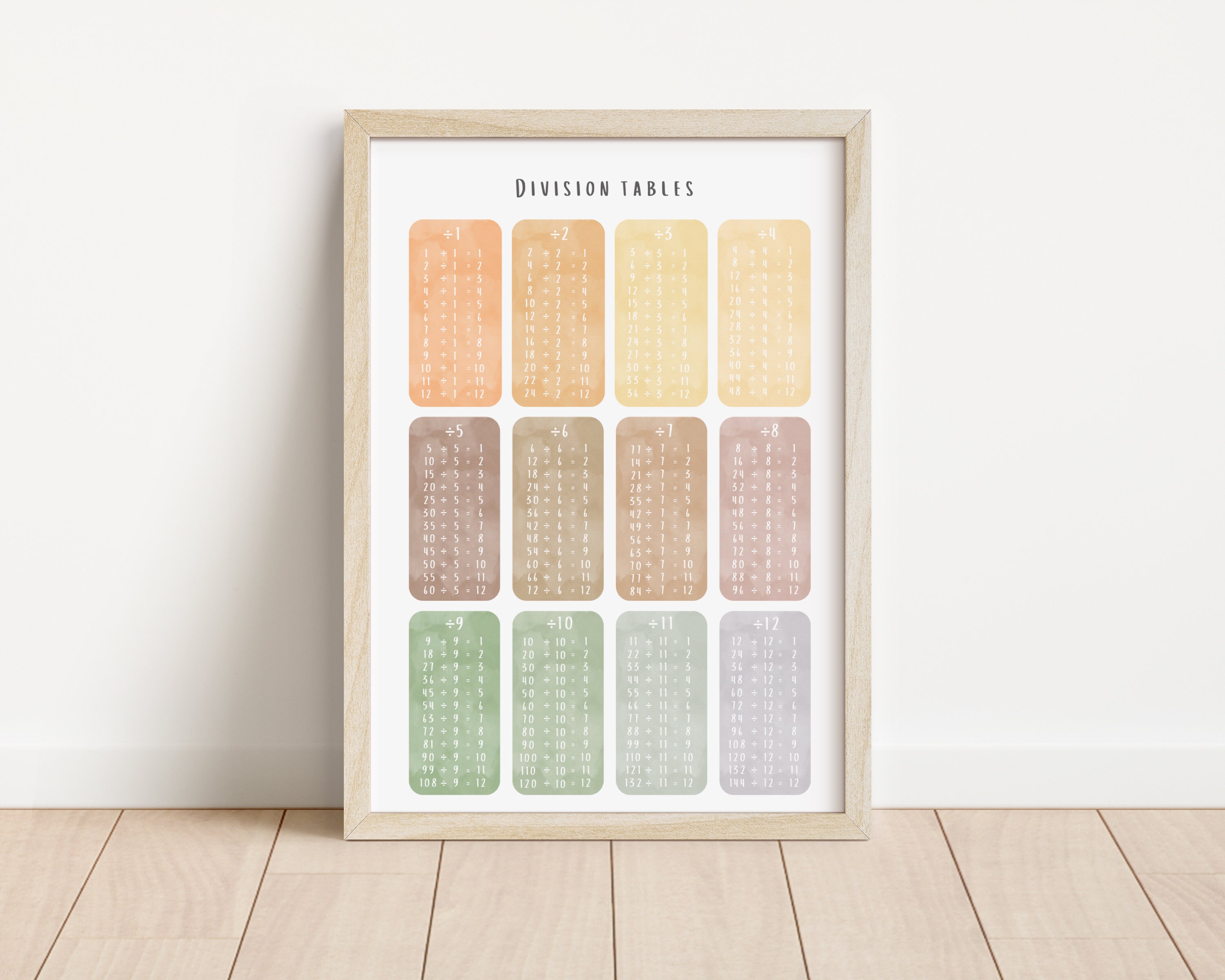 Division Tables Poster Boho Math Classroom Decor Preschool Math Poster ...