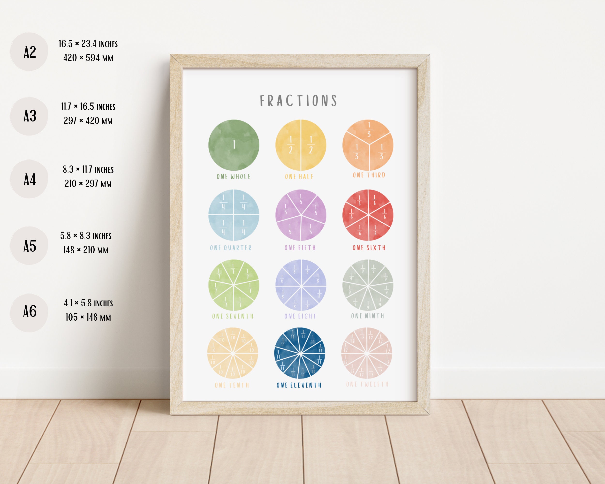 Fractions Poster | Math Poster | Educational Poster | Kids Wall Art ...