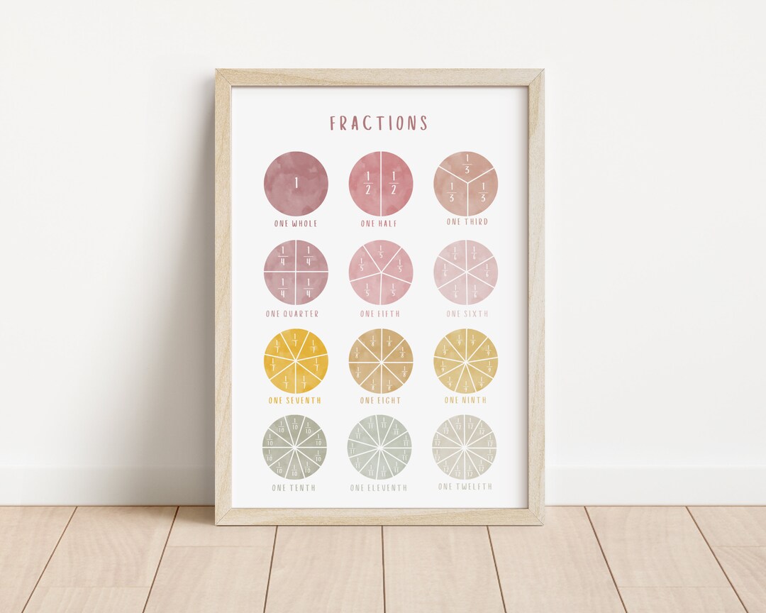 Fraction Poster | Educational Poster | Boho Math Poster | Boho Math ...