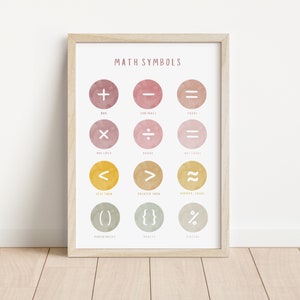 Math Symbols Poster | Boho Math Classroom | Classroom Decor | Preschool ...