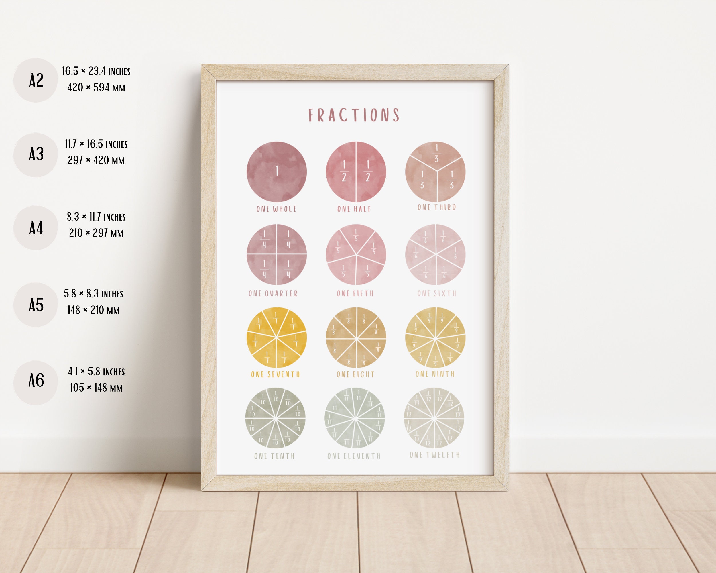 Fraction Poster Educational Poster Boho Math Poster Boho Math Classroom ...