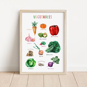 Set of 2 Educational Posters | Fruits Poster | Vegetables Poster ...