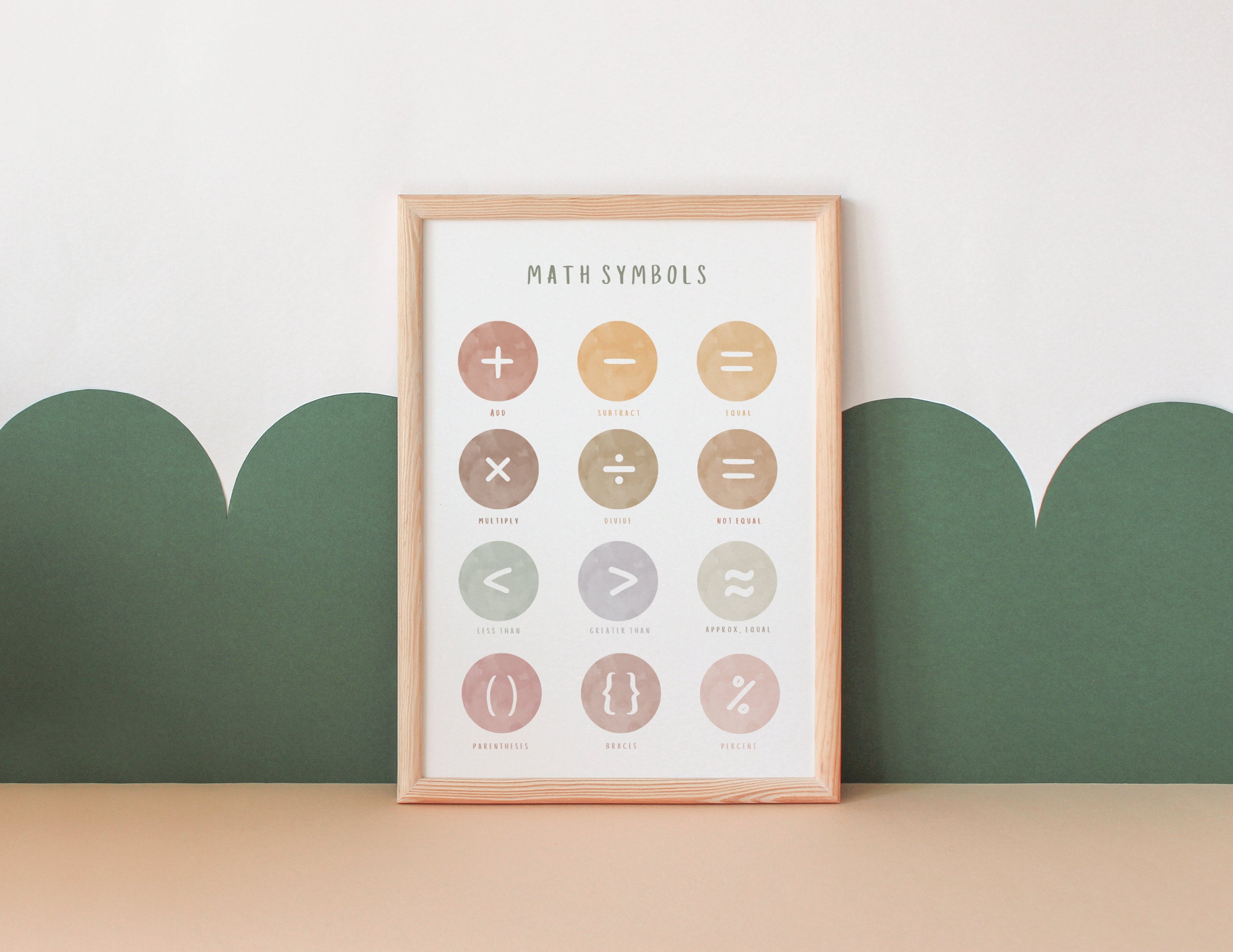 Math Symbols Poster Boho Math Classroom Classroom Decor Preschool Math ...