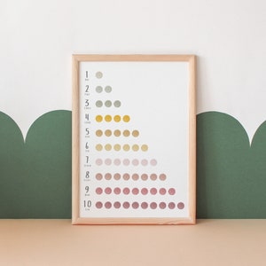 Math Poster | Boho Math Classroom | Educational Poster | Preschool ...