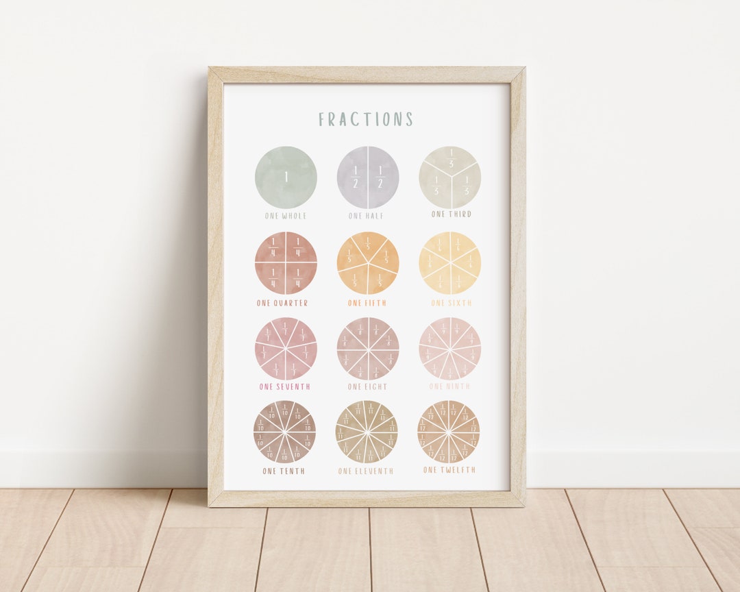 Fraction Poster | Educational Poster | Boho Math Poster | Boho Math ...