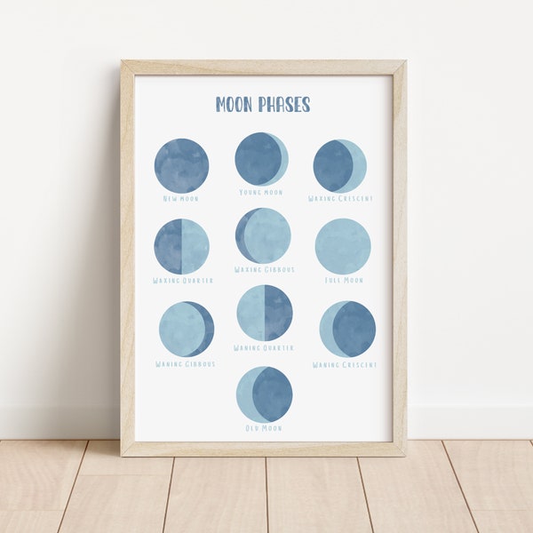 Moon Phase - Etsy