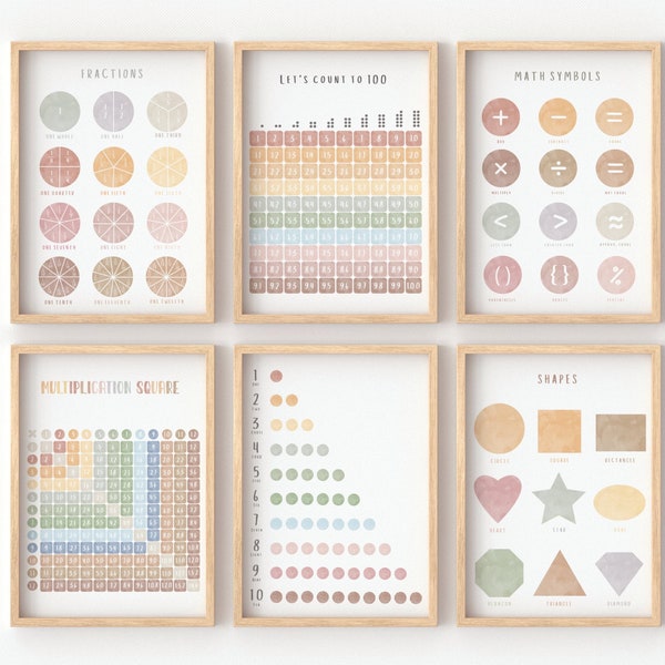 Educational Wall Art - Etsy