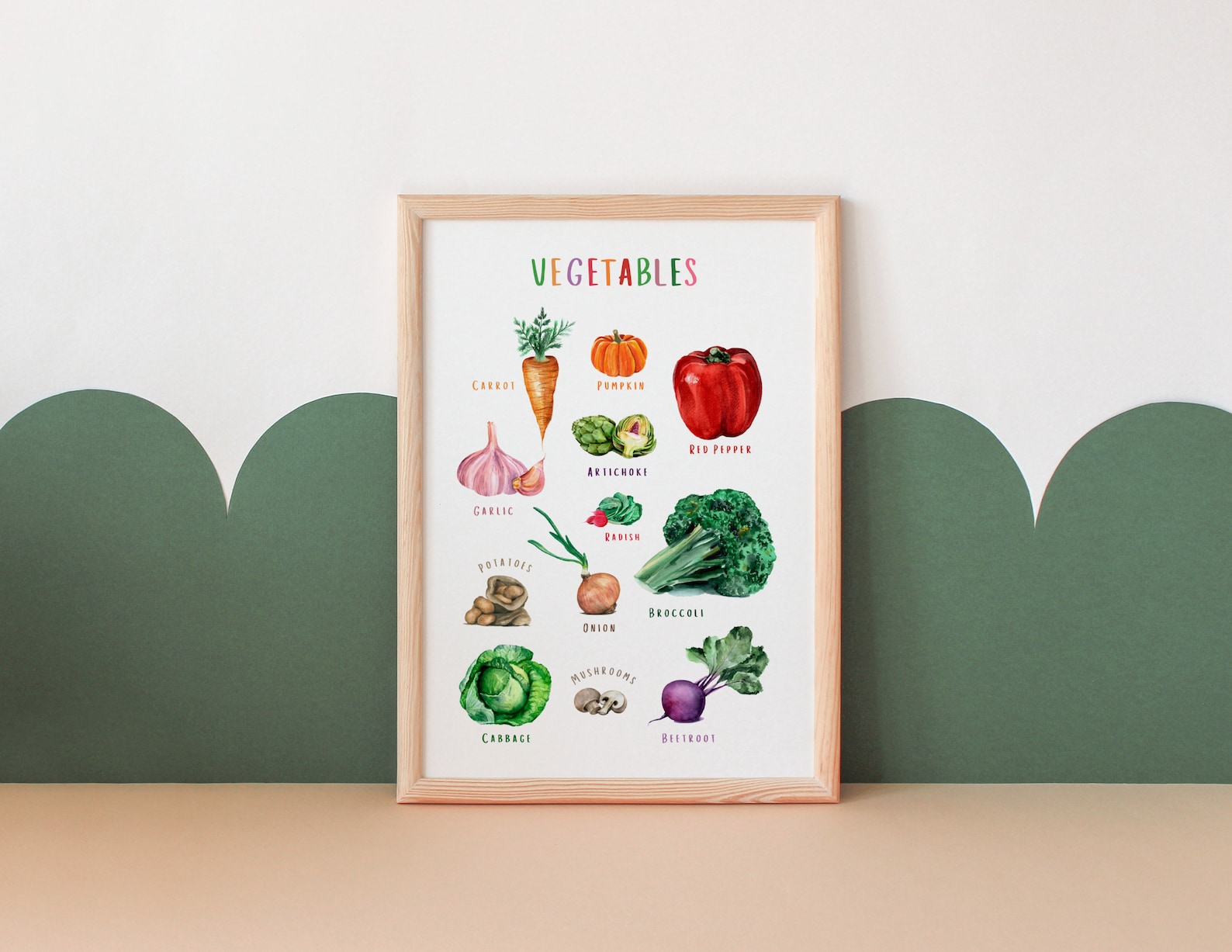 Set of 2 Educational Posters Fruits Poster Vegetables - Etsy