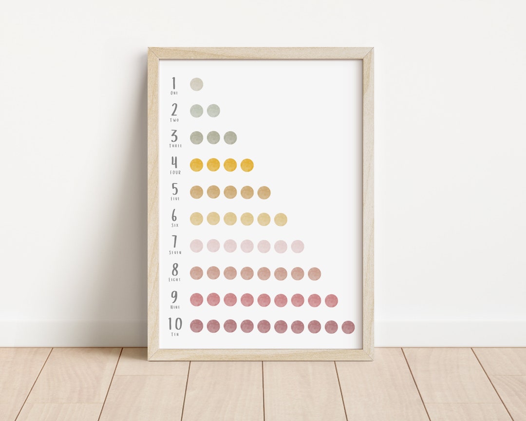 Math Poster | Boho Math Classroom | Educational Poster | Preschool ...