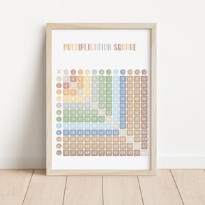 Multiplication Square Poster | Boho Math Classroom Decor | Preschool ...