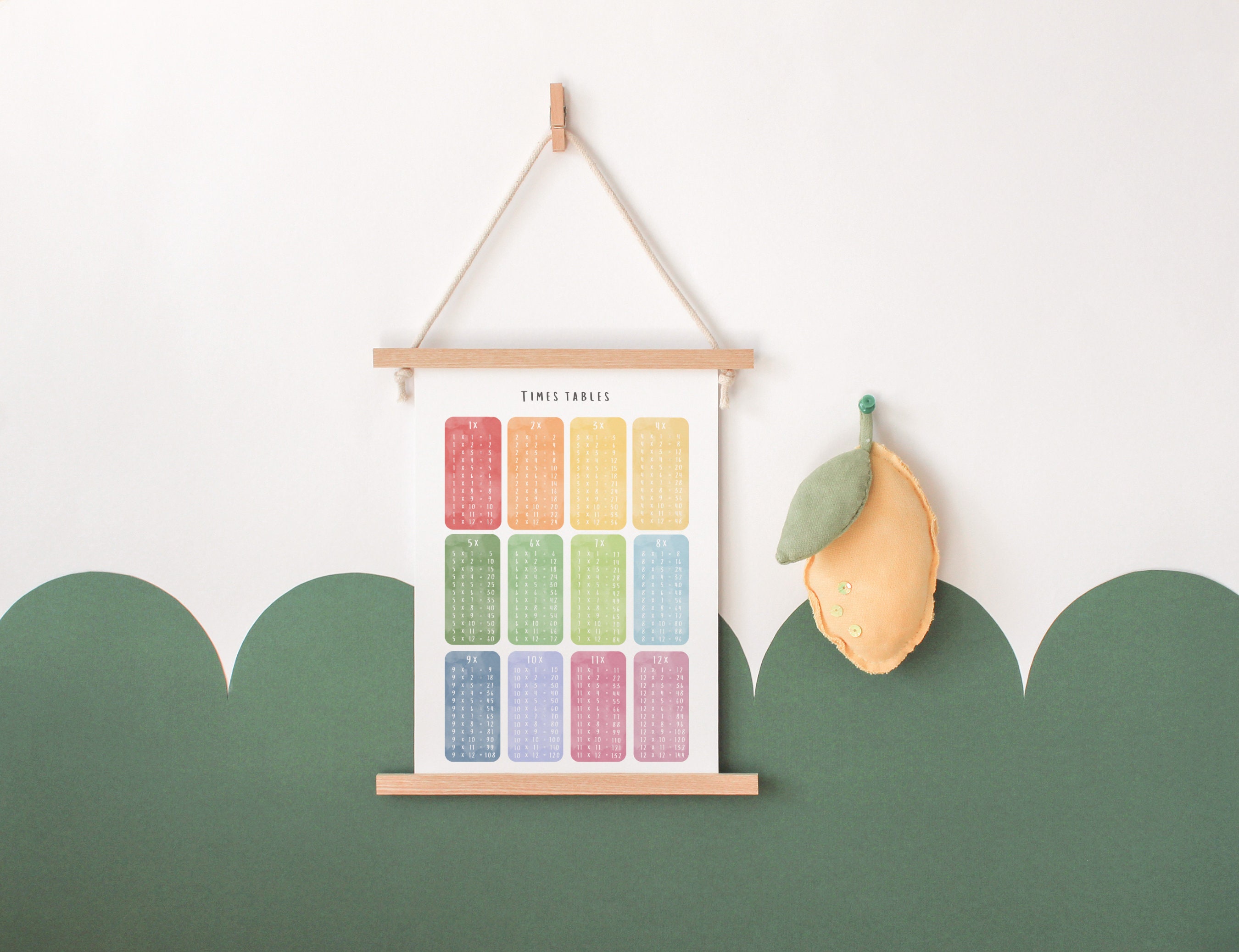Times Tables Poster Educational Posters Math Classroom Decor Rainbow ...