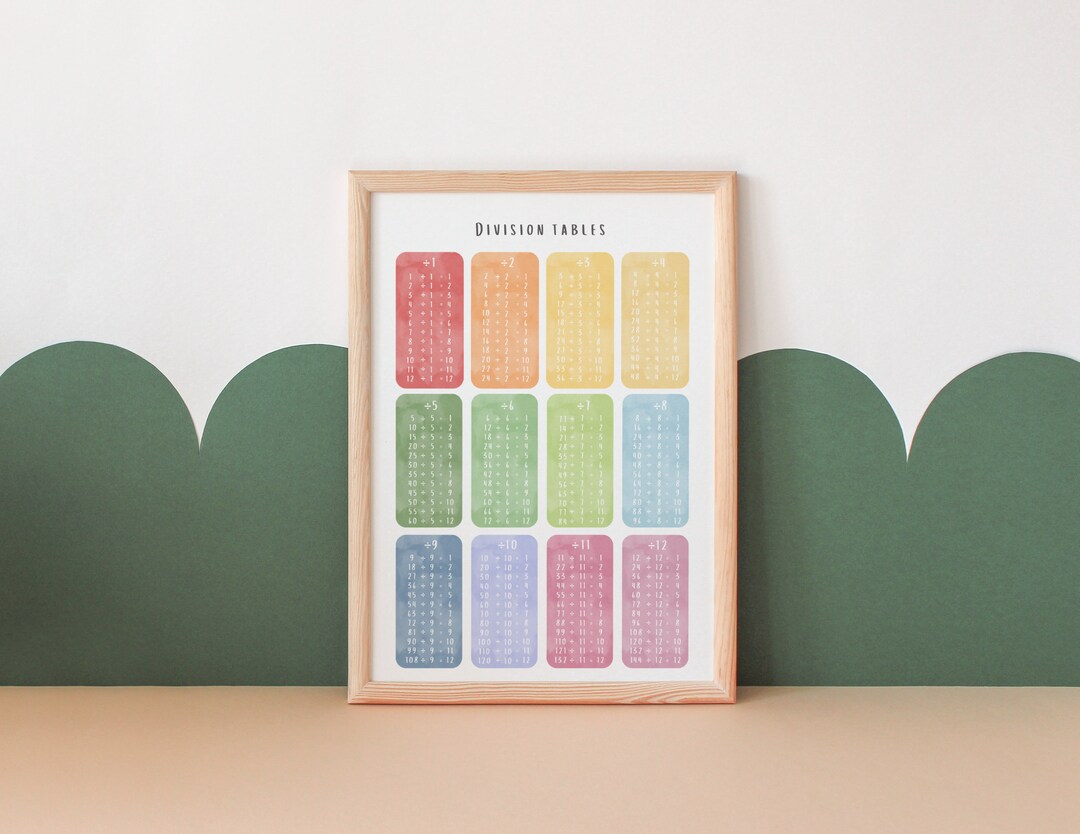 Division Tables Poster | Educational Posters | Math Classroom Decor ...