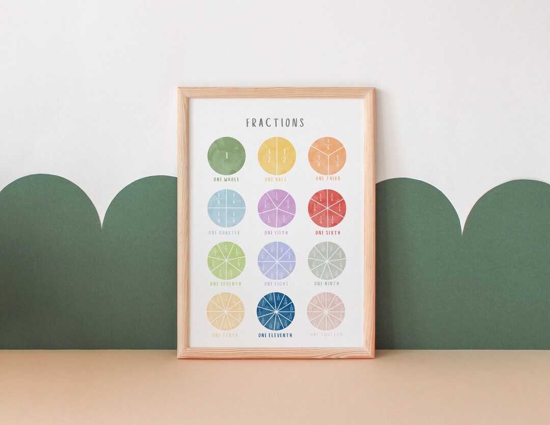 Fractions Poster | Math Poster | Educational Poster | Kids Wall Art ...