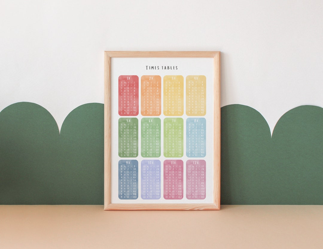 Times Tables Poster | Educational Posters | Math Classroom Decor ...