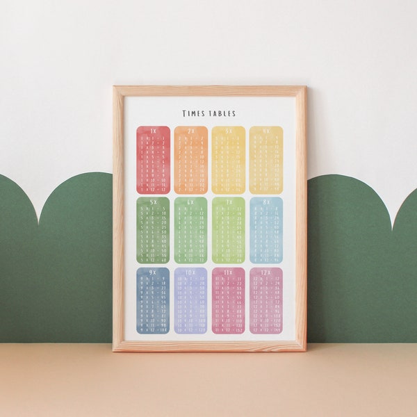 Times Table Poster - Etsy UK