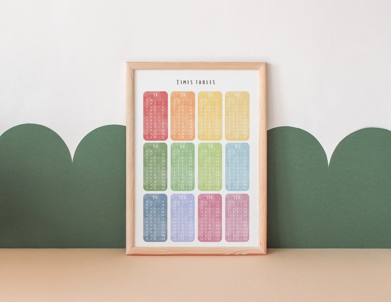 Times Tables Poster Educational Posters Math Classroom - Etsy Australia