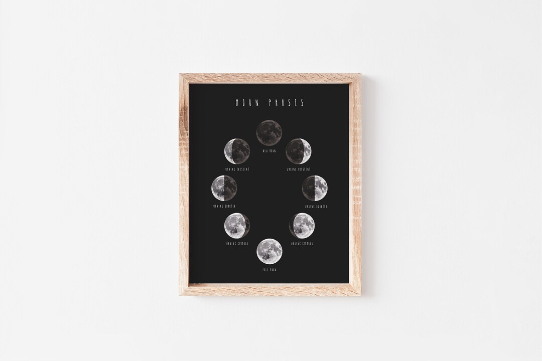 Moon Phases Poster | Space Posters | Educational Posters | Homeschool ...