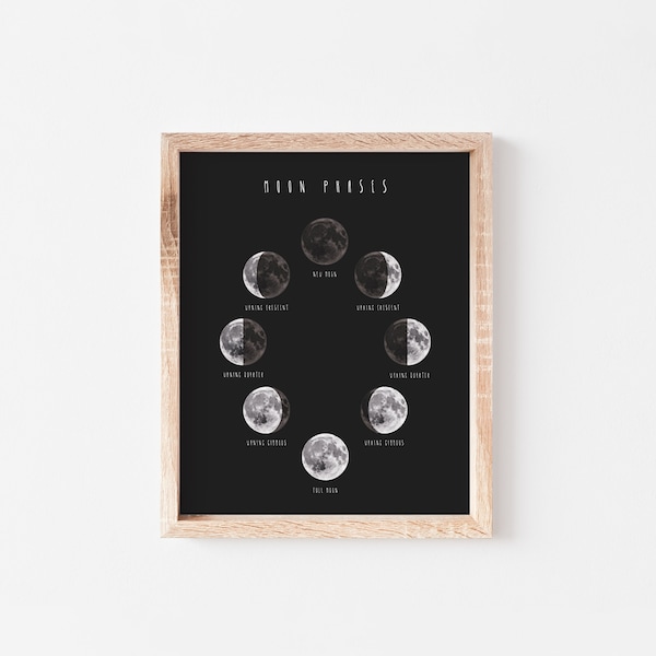 Moon Posters - Etsy