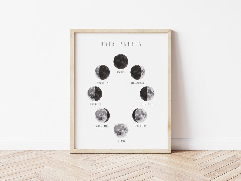 Moon Phases Poster Space Posters Educational Posters Homeschool Decor ...